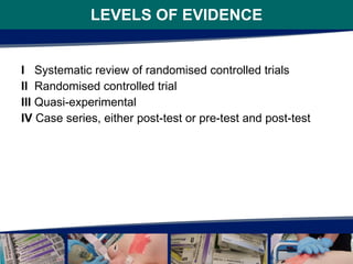 Critical care research | PPT