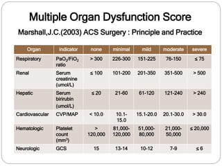 Critical care to head injured patient | PDF