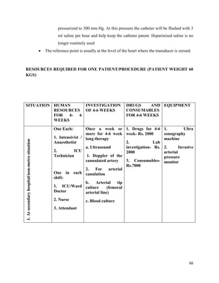 Critical care treatment guidelines Govt of India | PDF