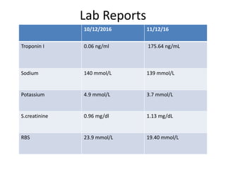 Critical case presentation1 | PPTX | Heart and Cardiovascular Diseases ...