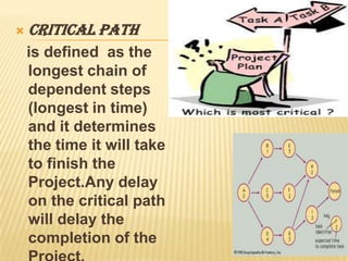 Critical chain - Eliyahu goldratt | PPTX