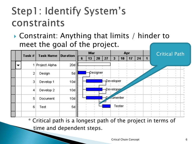 Effective Program Management | PPTX | Business | Business and Finance