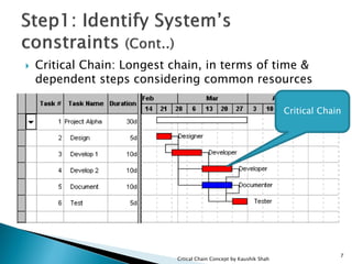 Effective Program Management | PDF | Business | Business and Finance