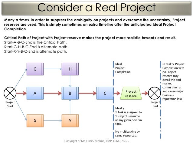 The Critical Path Method With Example Pmp Notes