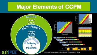Critical chain primer | PPT