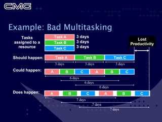 Critical Chain Project Management | PPS