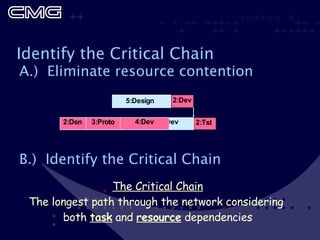 Critical Chain Project Management | PPS