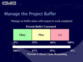 Critical Chain Project Management | PPS