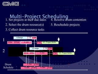 Critical Chain Project Management | PPS