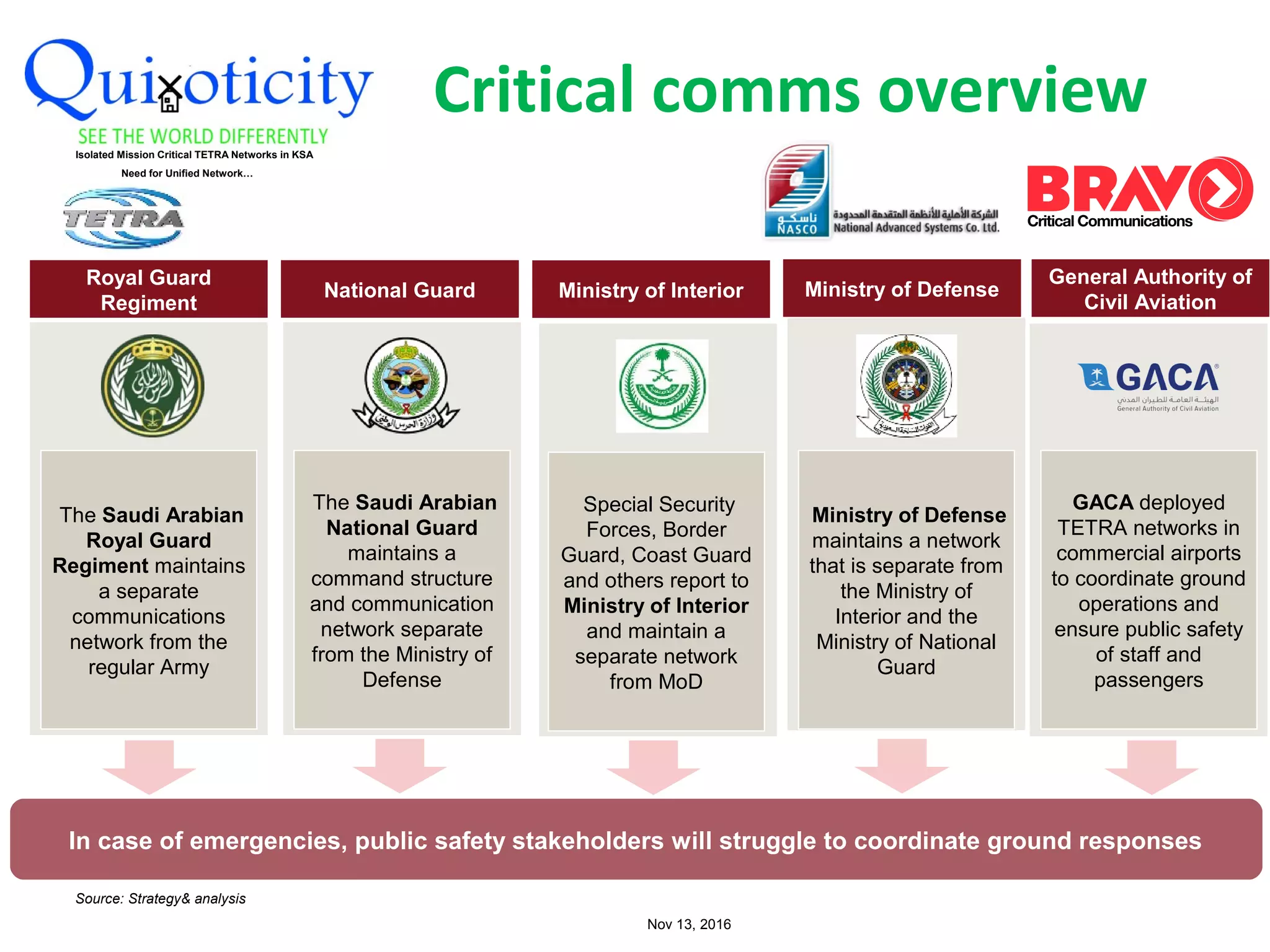 Critical comms ksa 7-11-16 | PPT | Telecommunications Industry | Industries