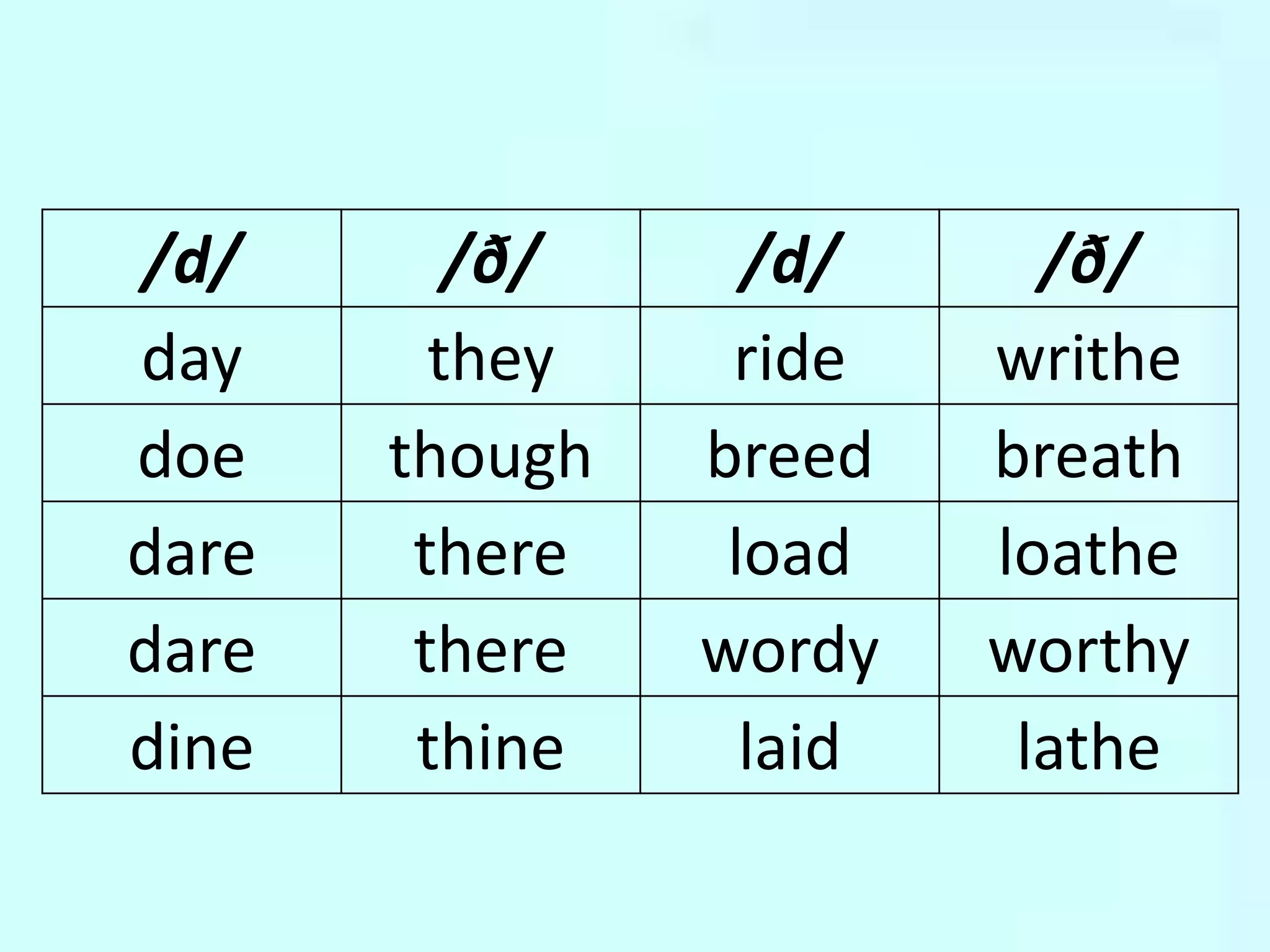 Critical consonants sounds | PPTX