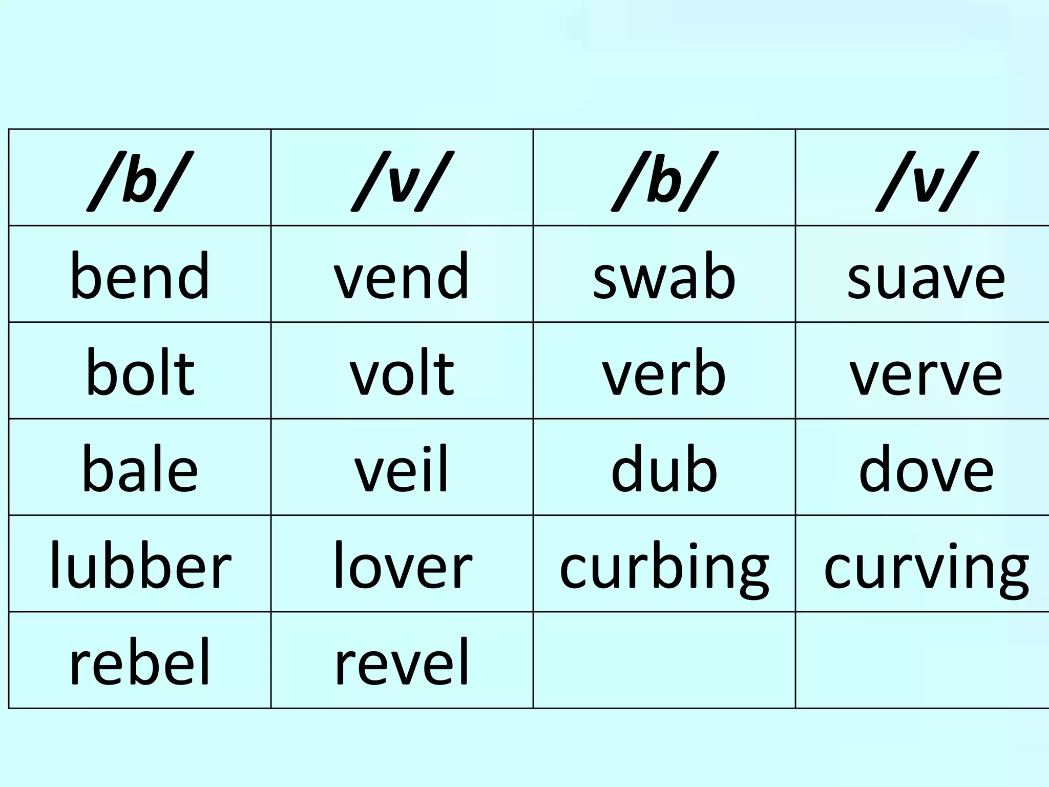 Critical consonants sounds | PPTX