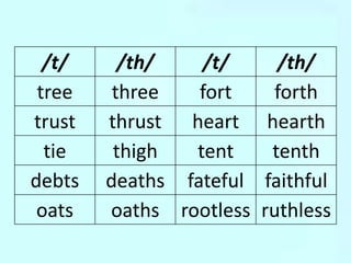 Critical consonants sounds | PPTX