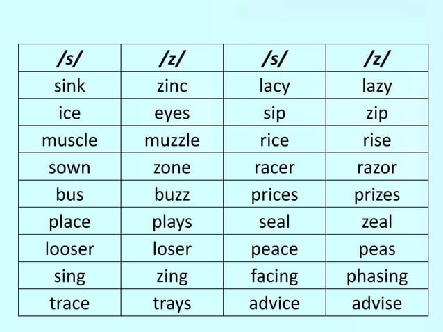 Critical consonants sounds | PPTX | Food & Drink