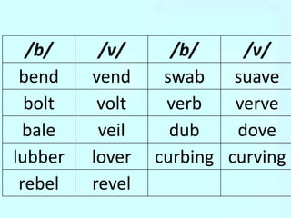 Critical consonants sounds | PPTX