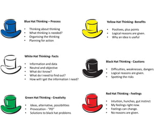 Critical, creative & innovative thinking | PPTX