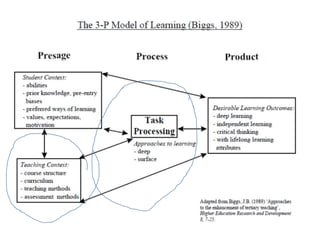 Critical curriculum design | PPTX