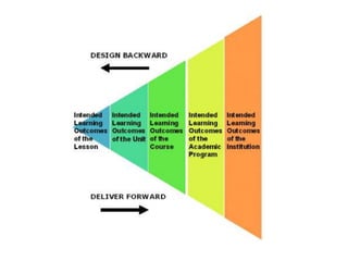 Critical curriculum design | PPTX