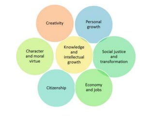 Critical curriculum design | PPTX