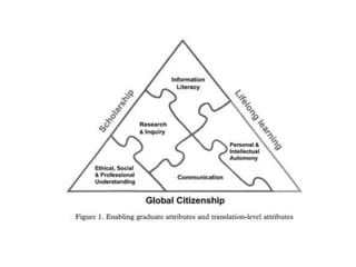 Critical curriculum design | PPTX