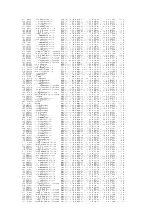 Critical data | PDF