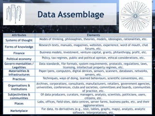 Critical data studies | PPT
