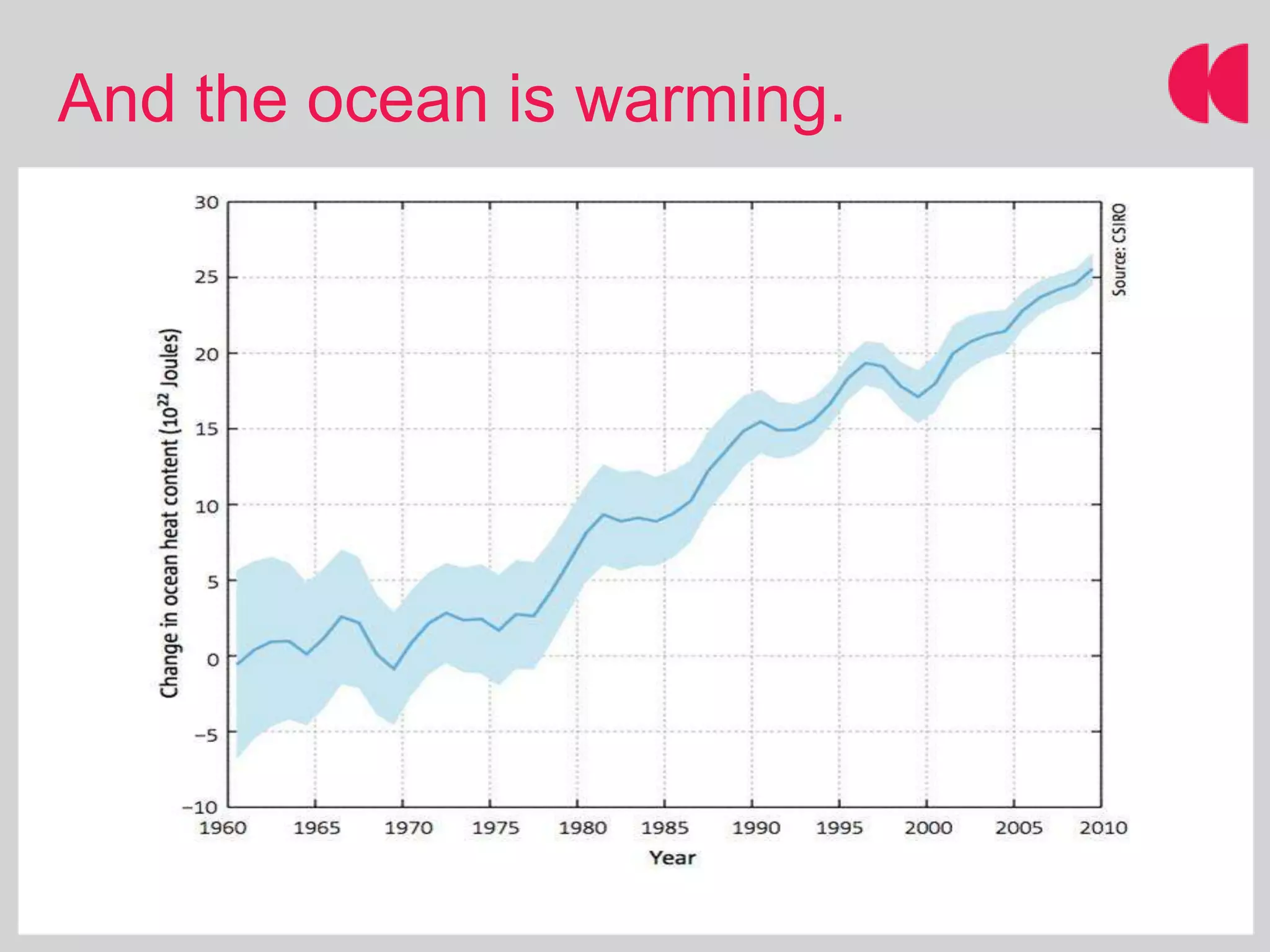 Critical Decade presentation | PPTX
