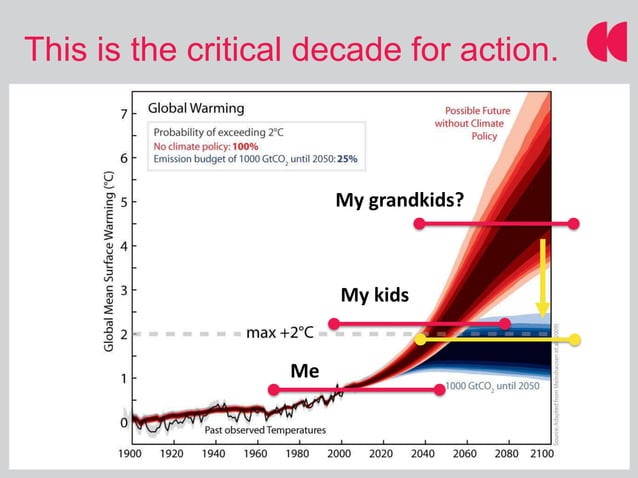 Critical Decade presentation | PPT