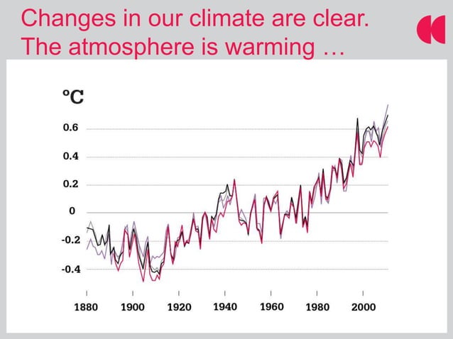 Critical Decade presentation | PPT