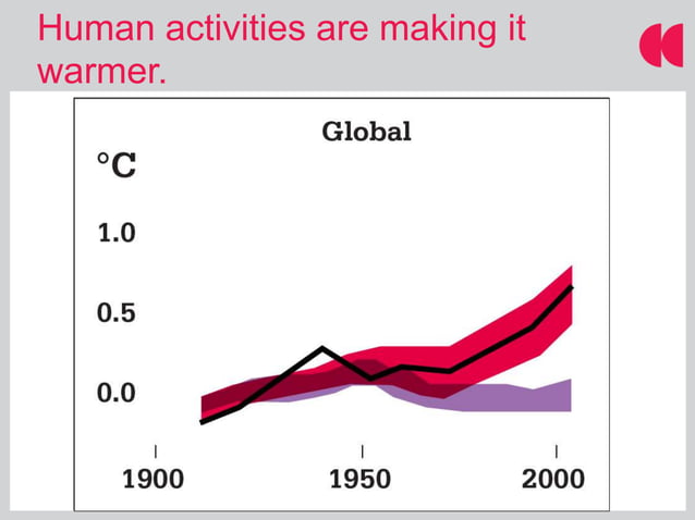 Critical Decade presentation | PPT