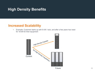 Critical design elements for high power density data centers | PDF