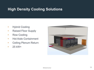 Critical design elements for high power density data centers | PDF