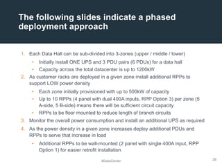 Critical design elements for high power density data centers | PPT