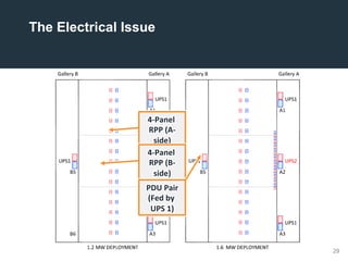 Critical design elements for high power density data centers | PDF