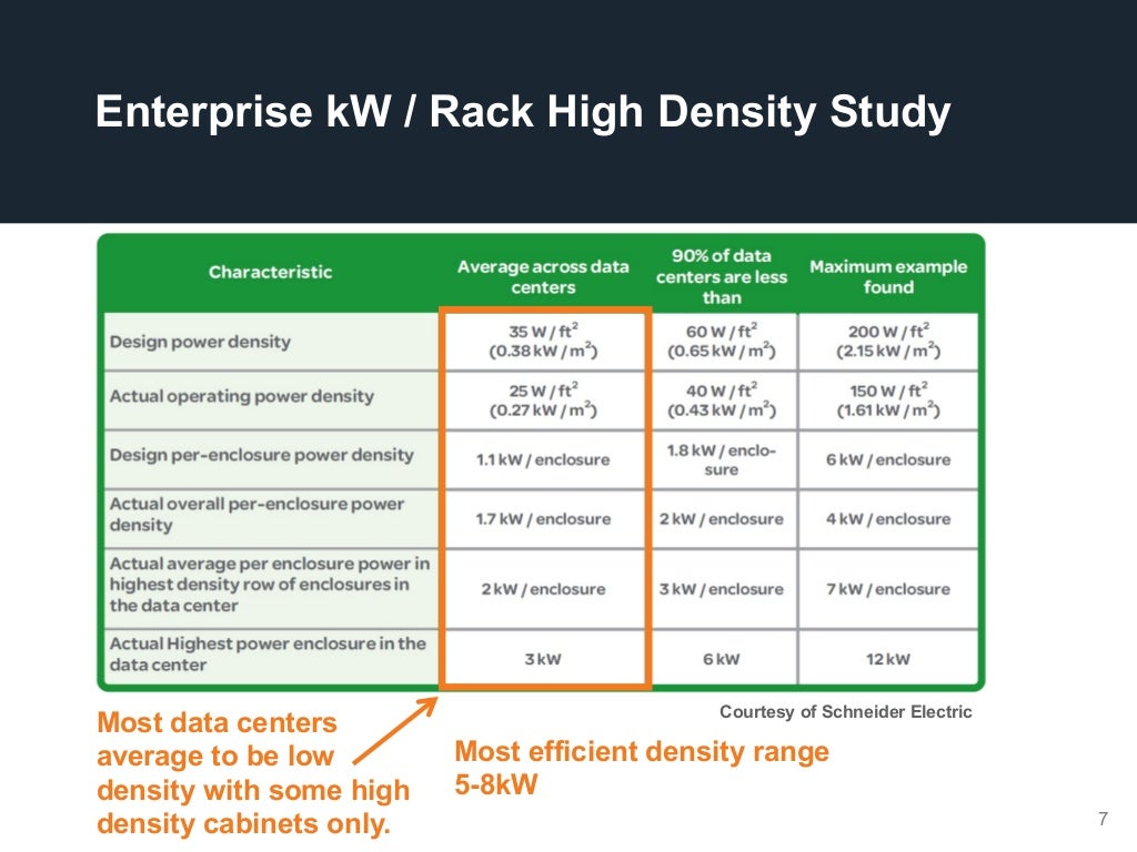 Critical design elements for high power density data centers
