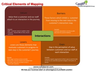 Critical elements of mapping | PPTX