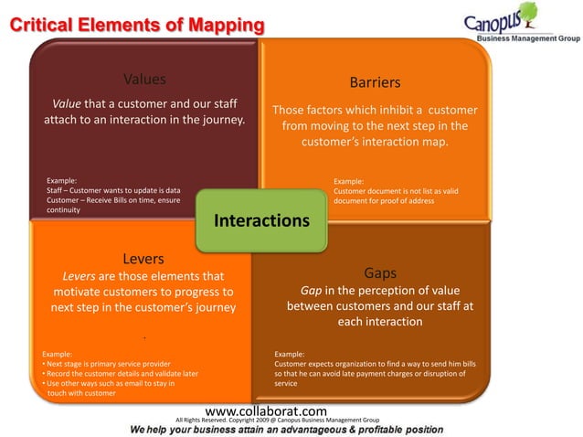 Critical elements of mapping | PPTX