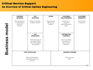 Business model for critical engineering services | PPT