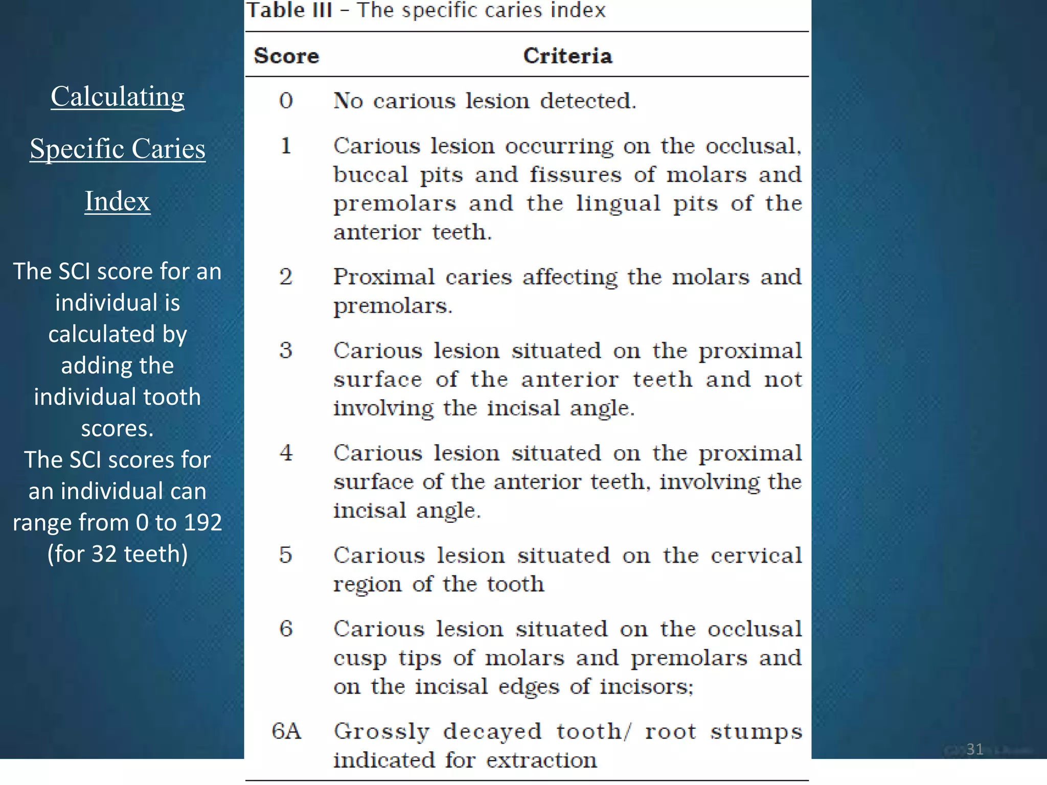 Critical evaluation of dental indices | PPTX