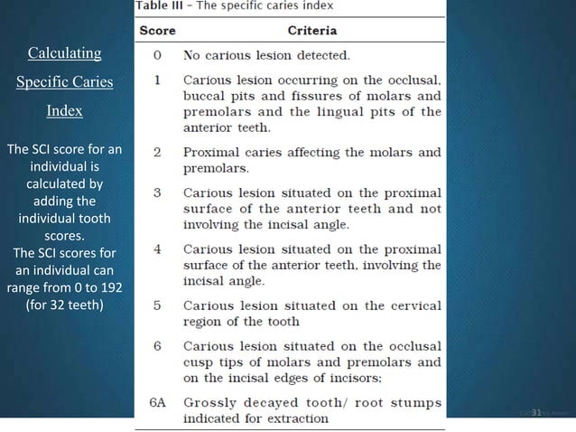Critical evaluation of dental indices | PPTX | Oral care | Personal Care