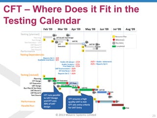 Critical functionality testing | PPT