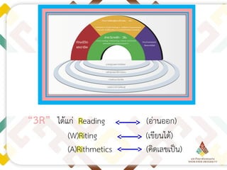 Critical group | PPT