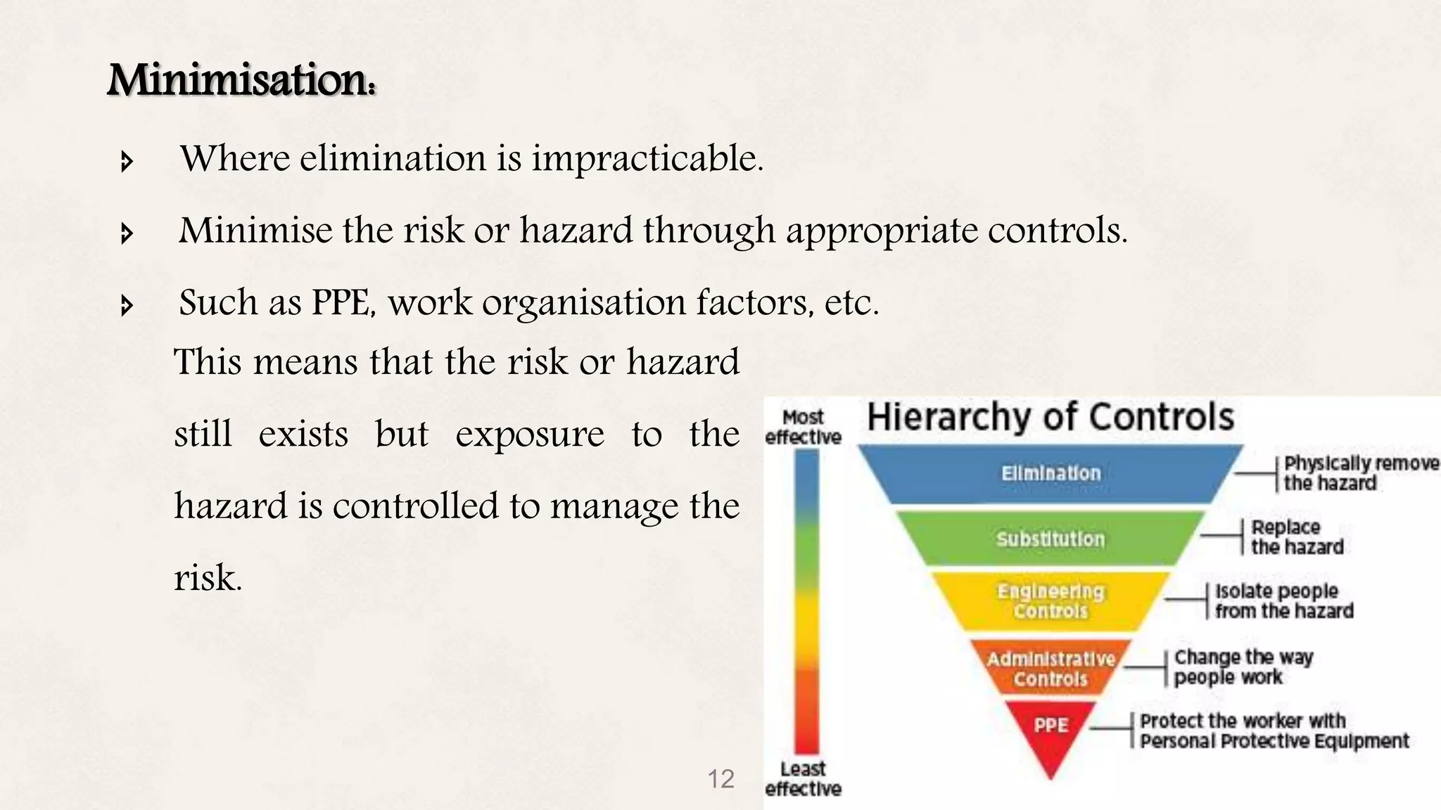 Critical Hazard Management System (CHMS) | PPTX