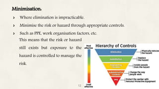 Critical Hazard Management System (CHMS) | PPTX