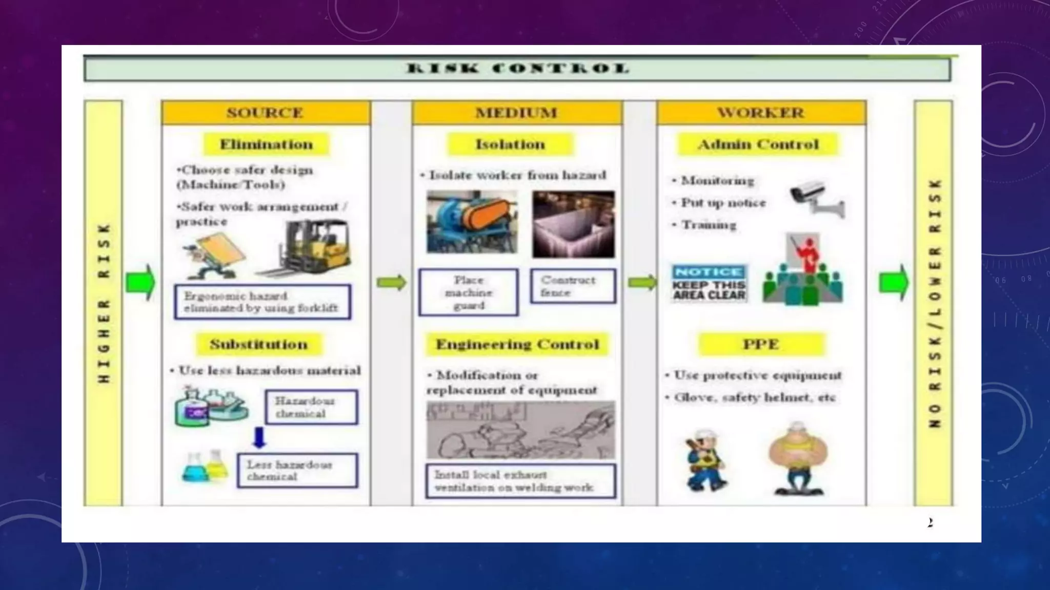 CRITICAL HAZARD MANAGEMENT SYSTEM.pptx