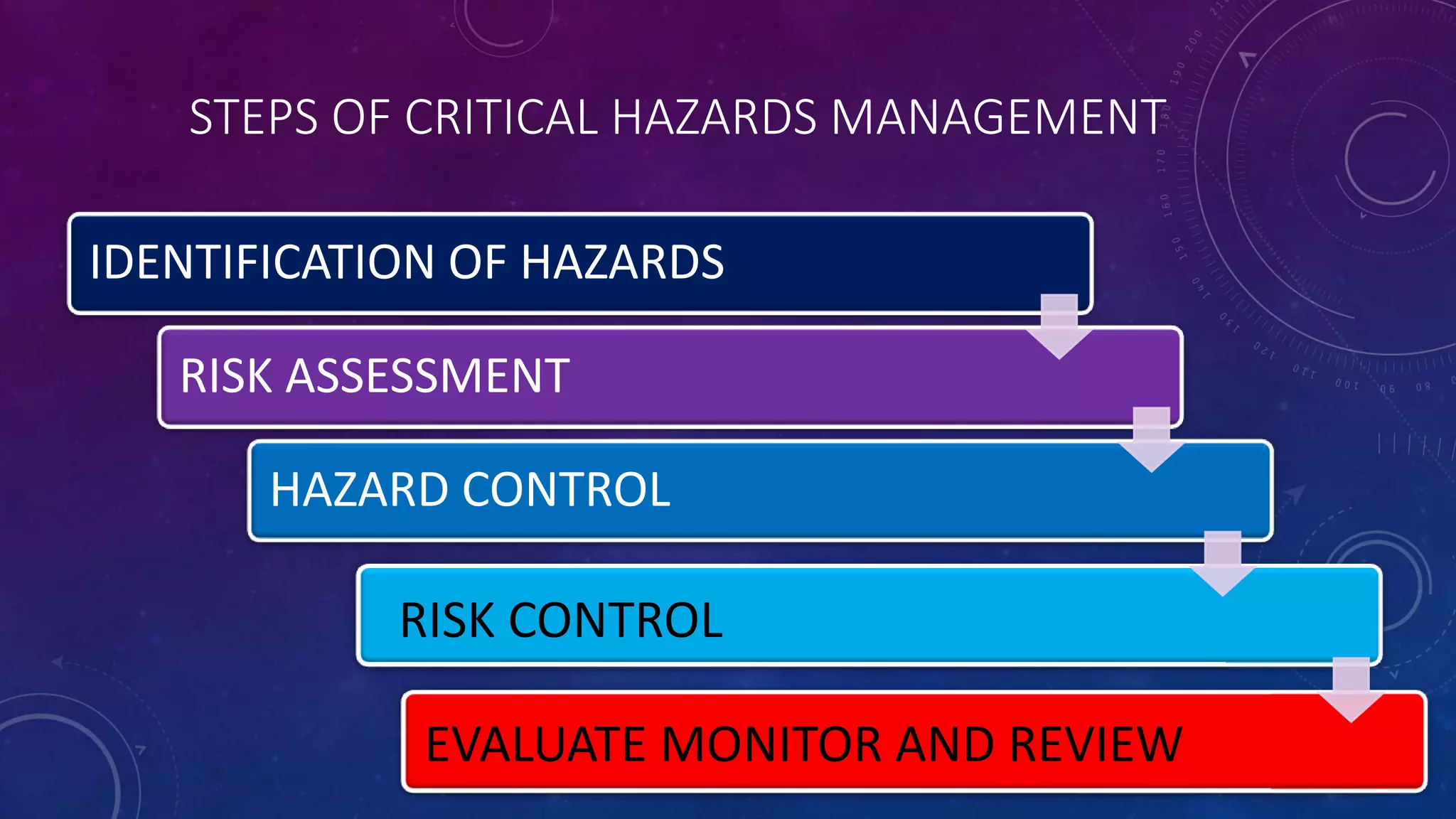 CRITICAL HAZARD MANAGEMENT SYSTEM.pptx