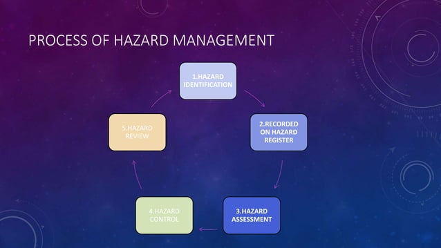 CRITICAL HAZARD MANAGEMENT SYSTEM.pptx