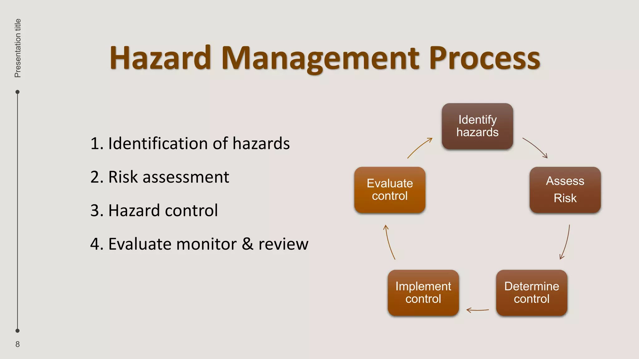 Critical Hazard Management System & Explosions.pptx