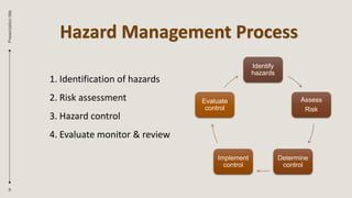 Critical Hazard Management System & Explosions.pptx