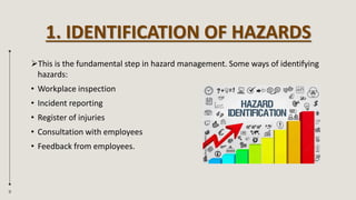 Critical Hazard Management System & Explosions.pptx